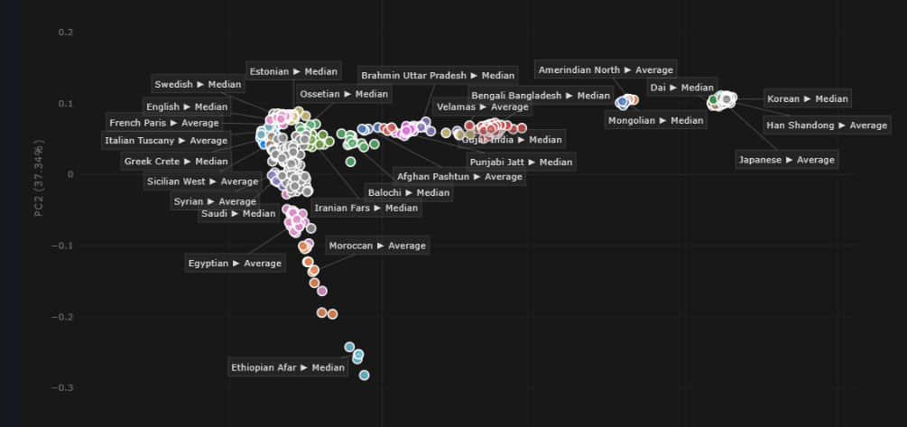 How do I create a PCA plot? | Genoplot