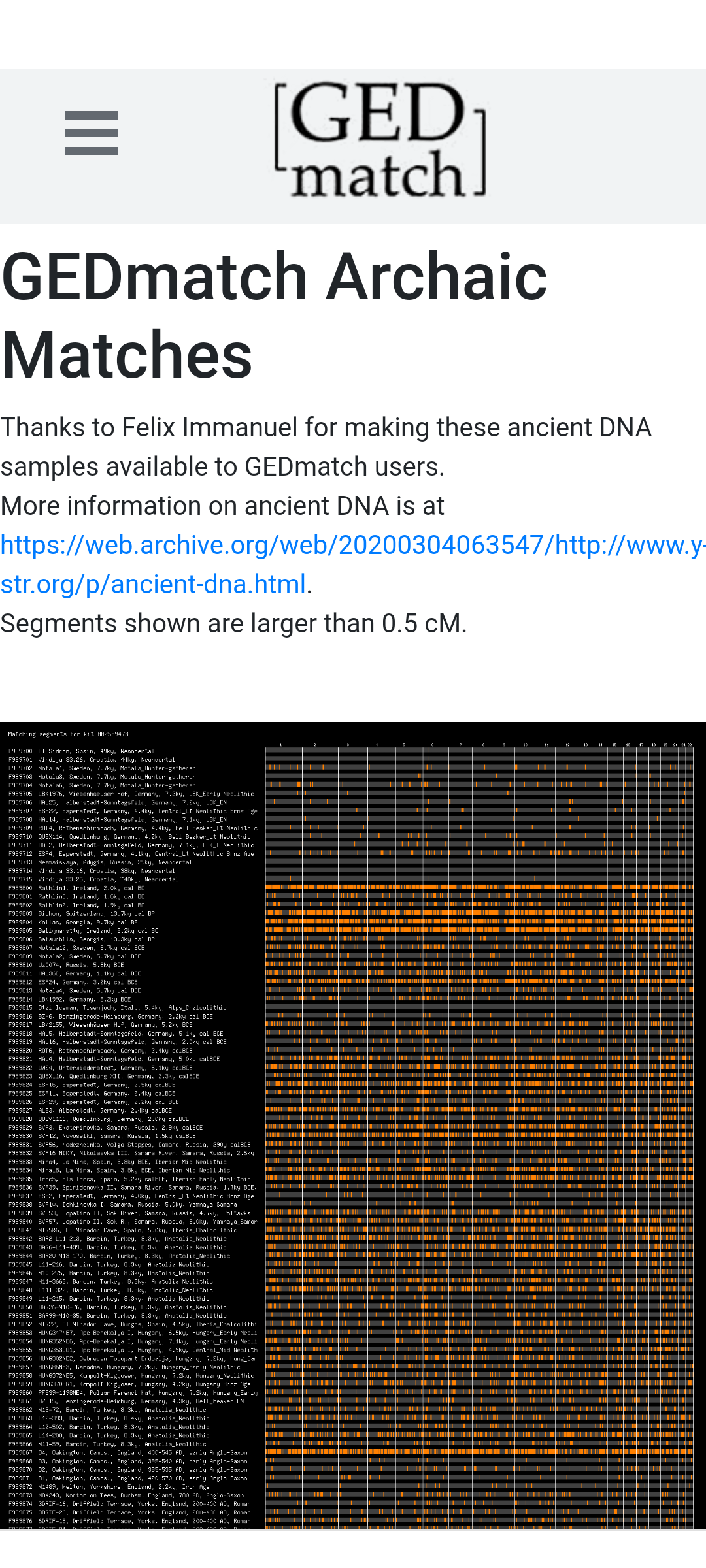 My Archaic DNA matches GEDMATCH. | Genoplot